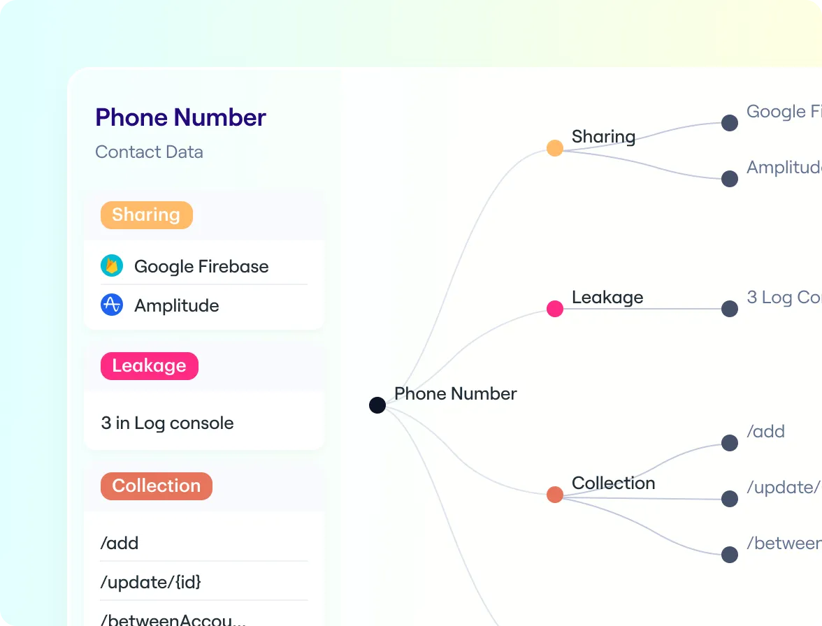 GDPR Data Mapping What Is It And How To Comply Blog